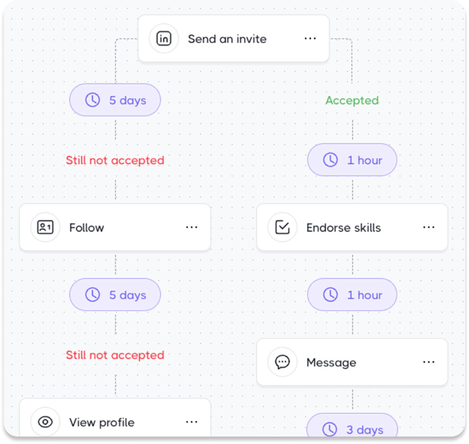 SAKI- Lead-Gen for B2B SaaS companies